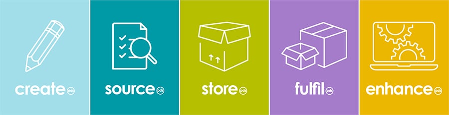 Mastering Multi Packaging Solutions: A Comprehensive Review and Insight ...